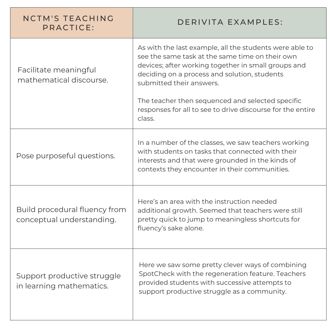 NCTM’s 8 Effective Teaching Practices + Derivita