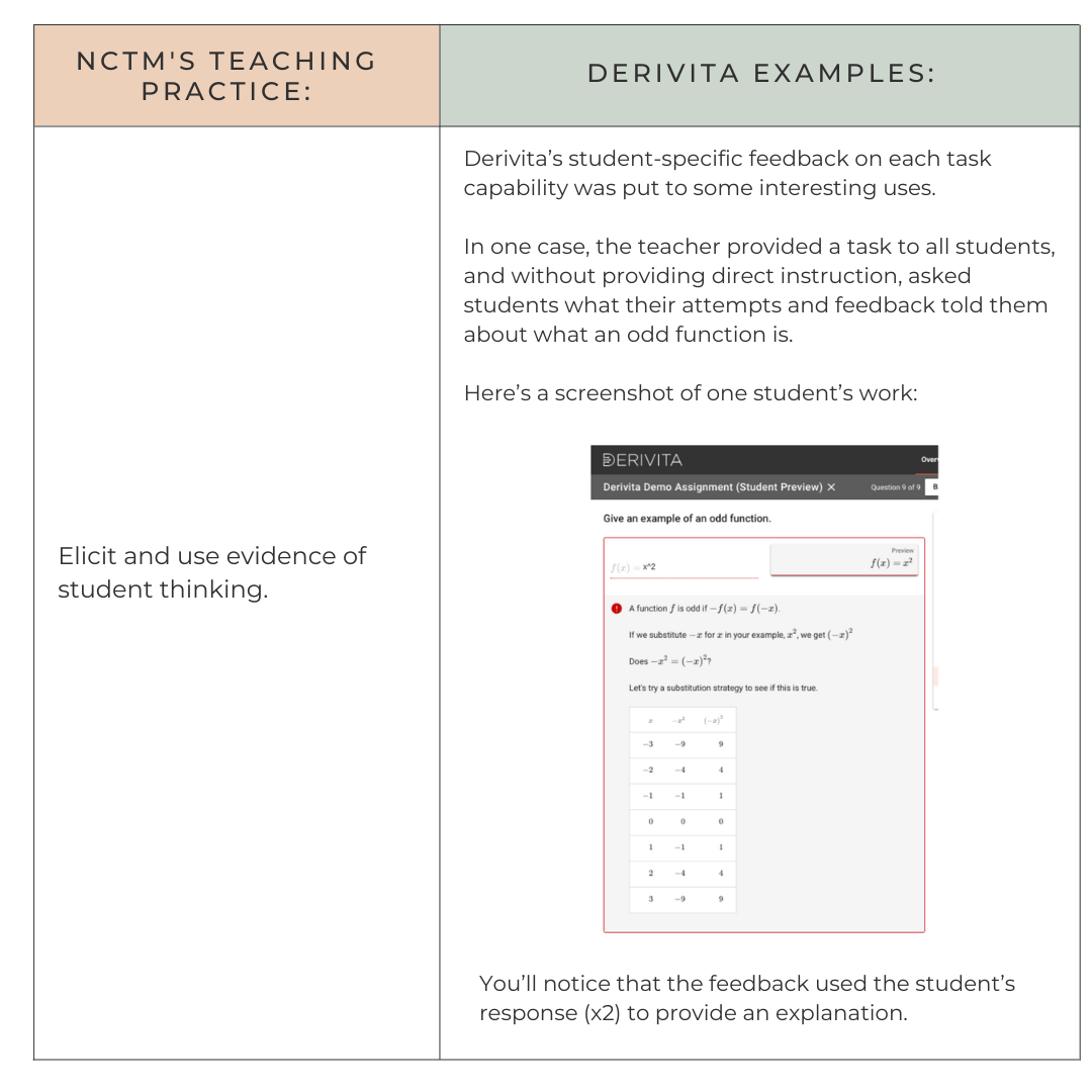 NCTM’s 8 Effective Teaching Practices + Derivita